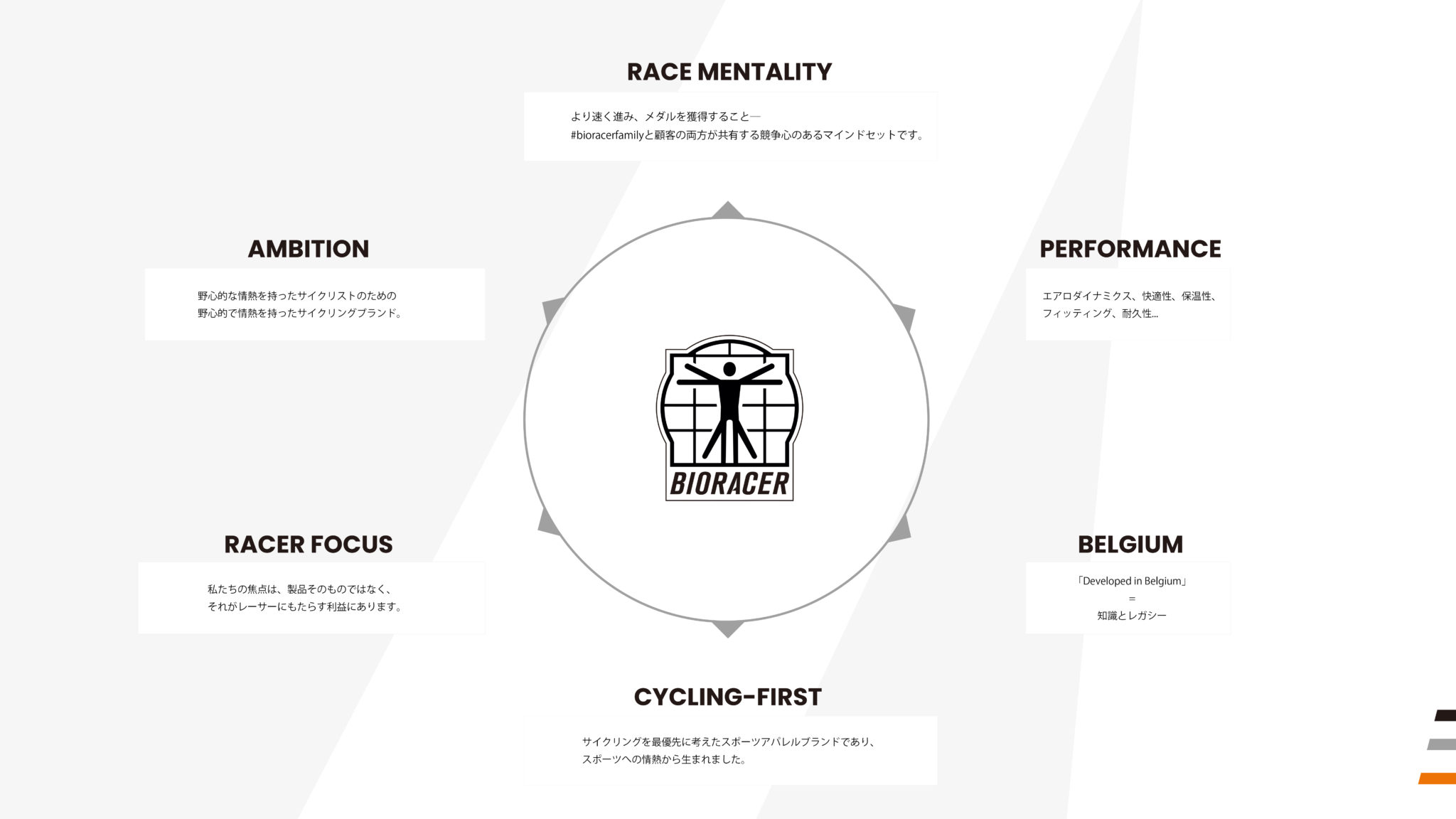 【BIORACER】コーポレートロゴ＆ブランドロゴ、リニューアルのお知らせ | ビオレーサーメディア